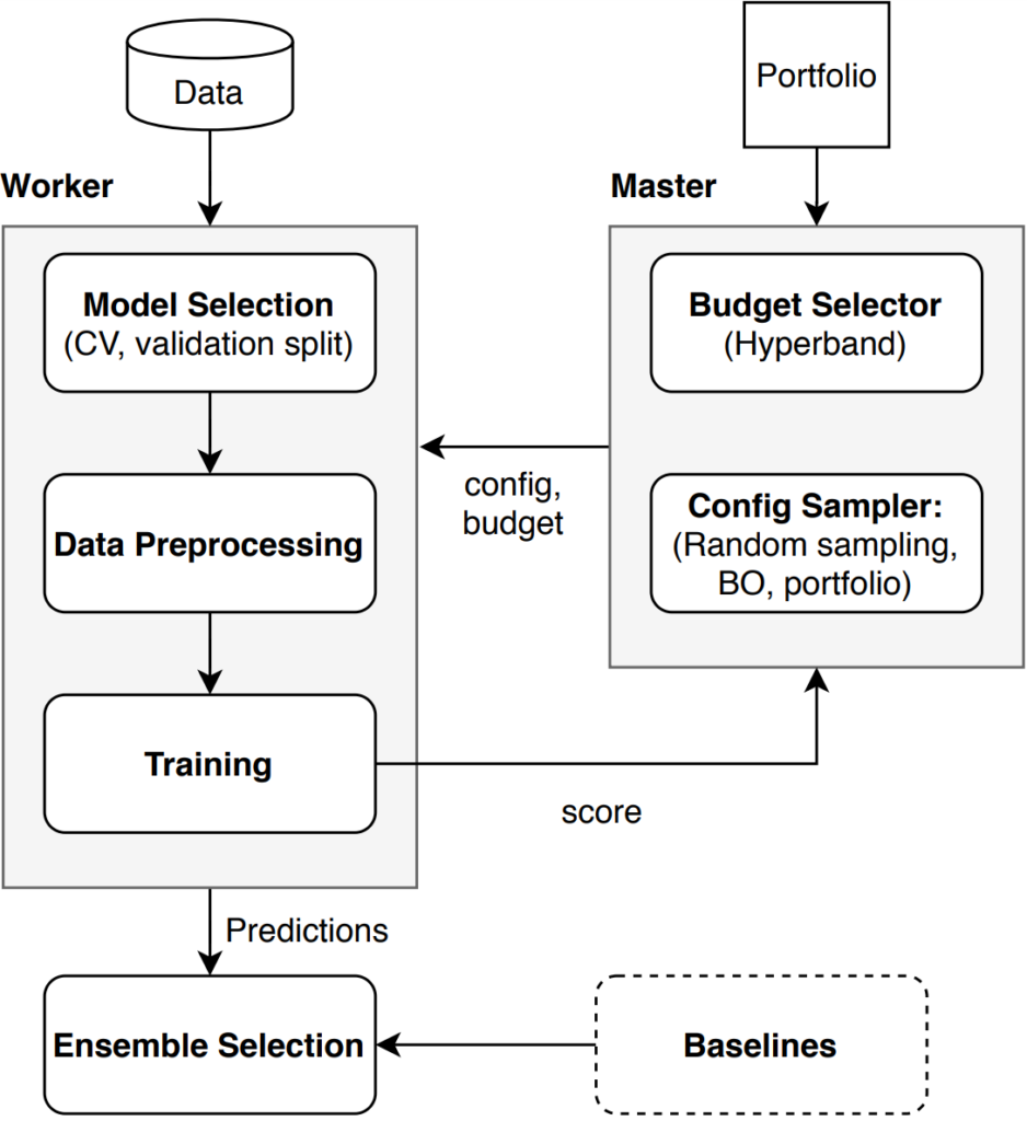 AutoML | Tabular Data