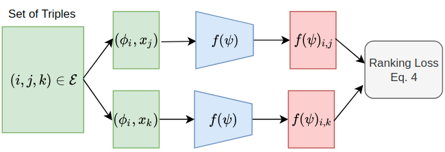 AutoML | Zero-Shot Selection of Pretrained Models