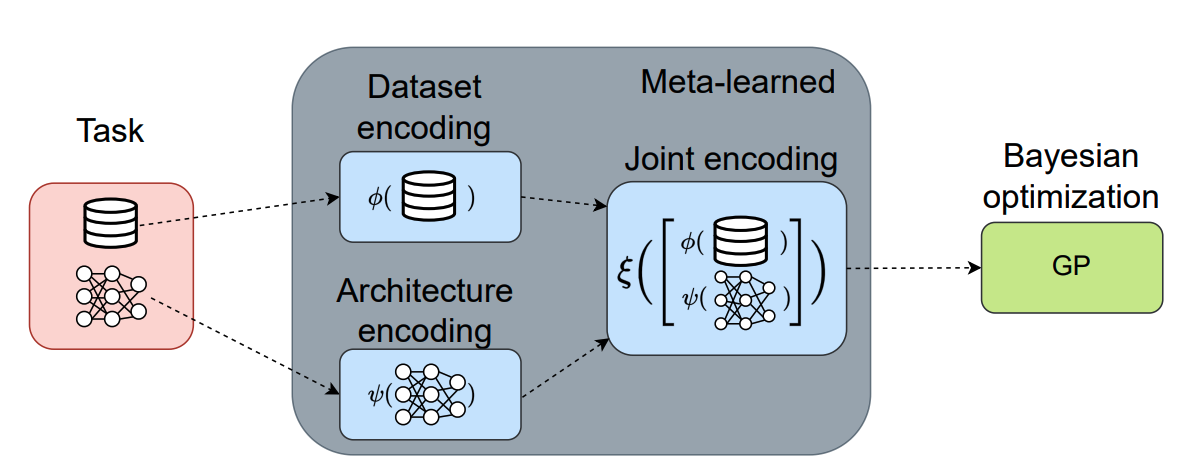 AutoML | Transfer NAS