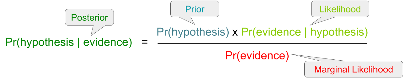 AutoML | LC-PFN: Efficient Bayesian Learning Curve Extrapolation using Prior-Data Fitted Networks